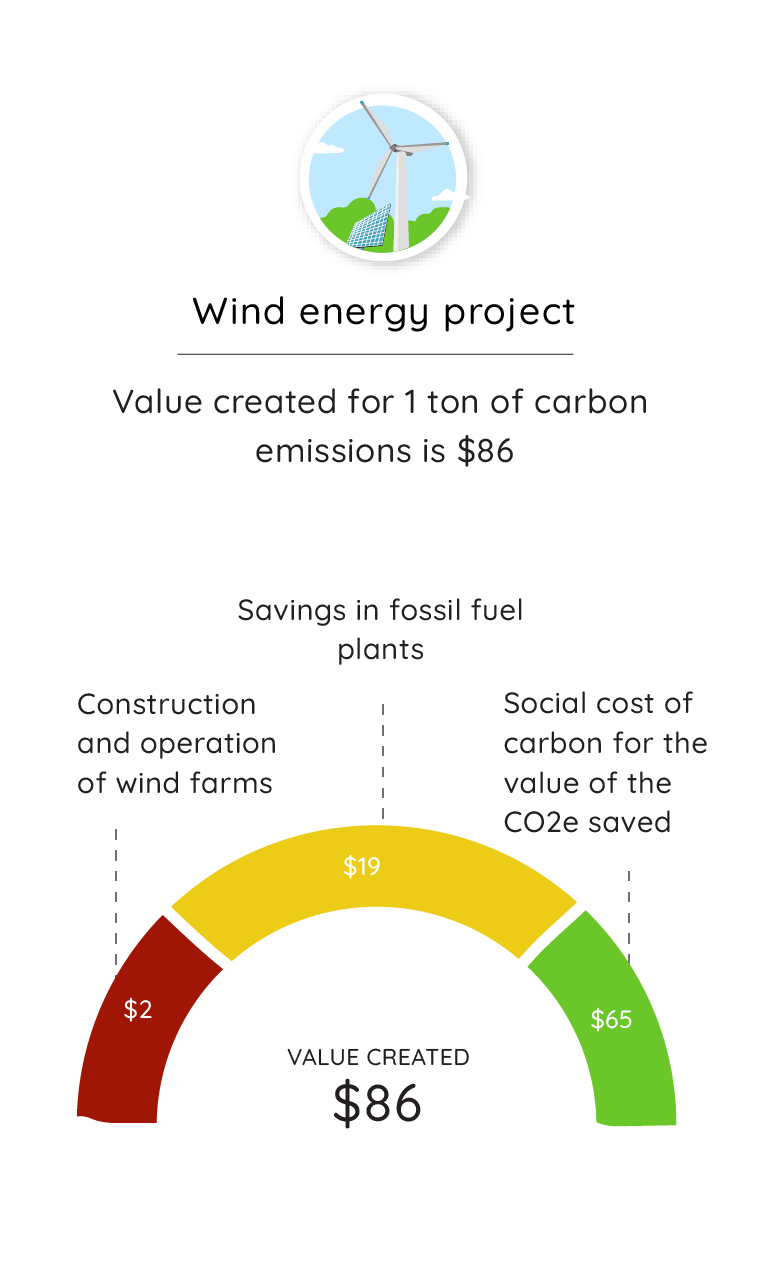 Simpli Zero - Climate Solutions